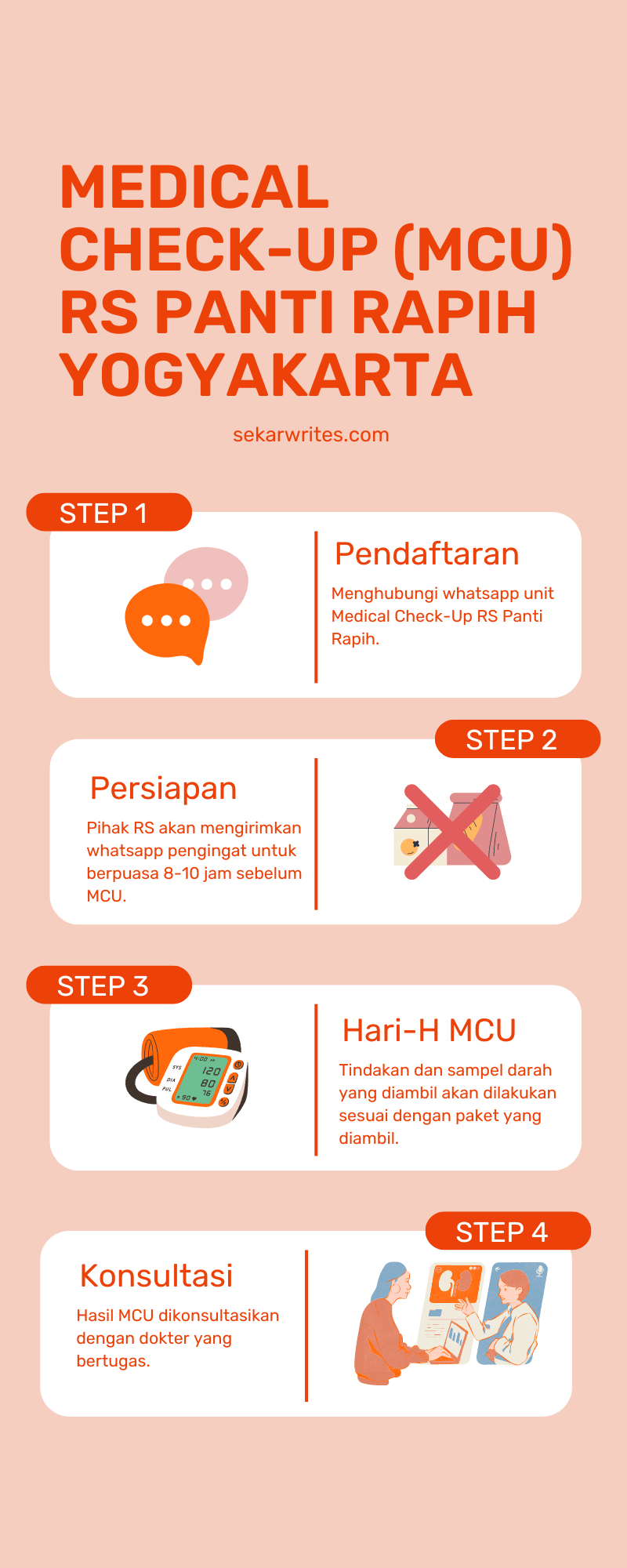 Pengalaman Medical Check-Up di RS Panti Rapih Yogyakarta